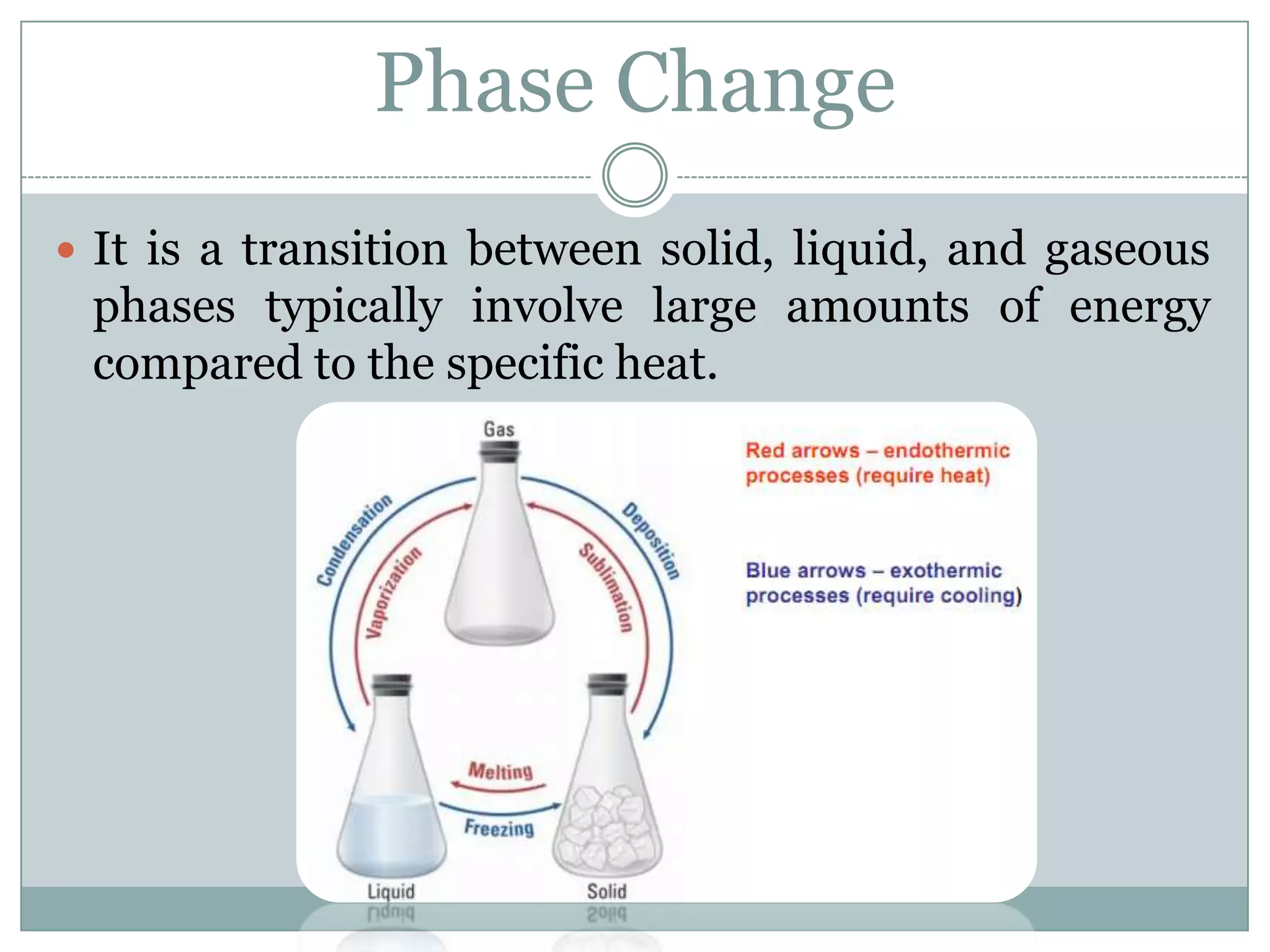 Phase changes | PPTX