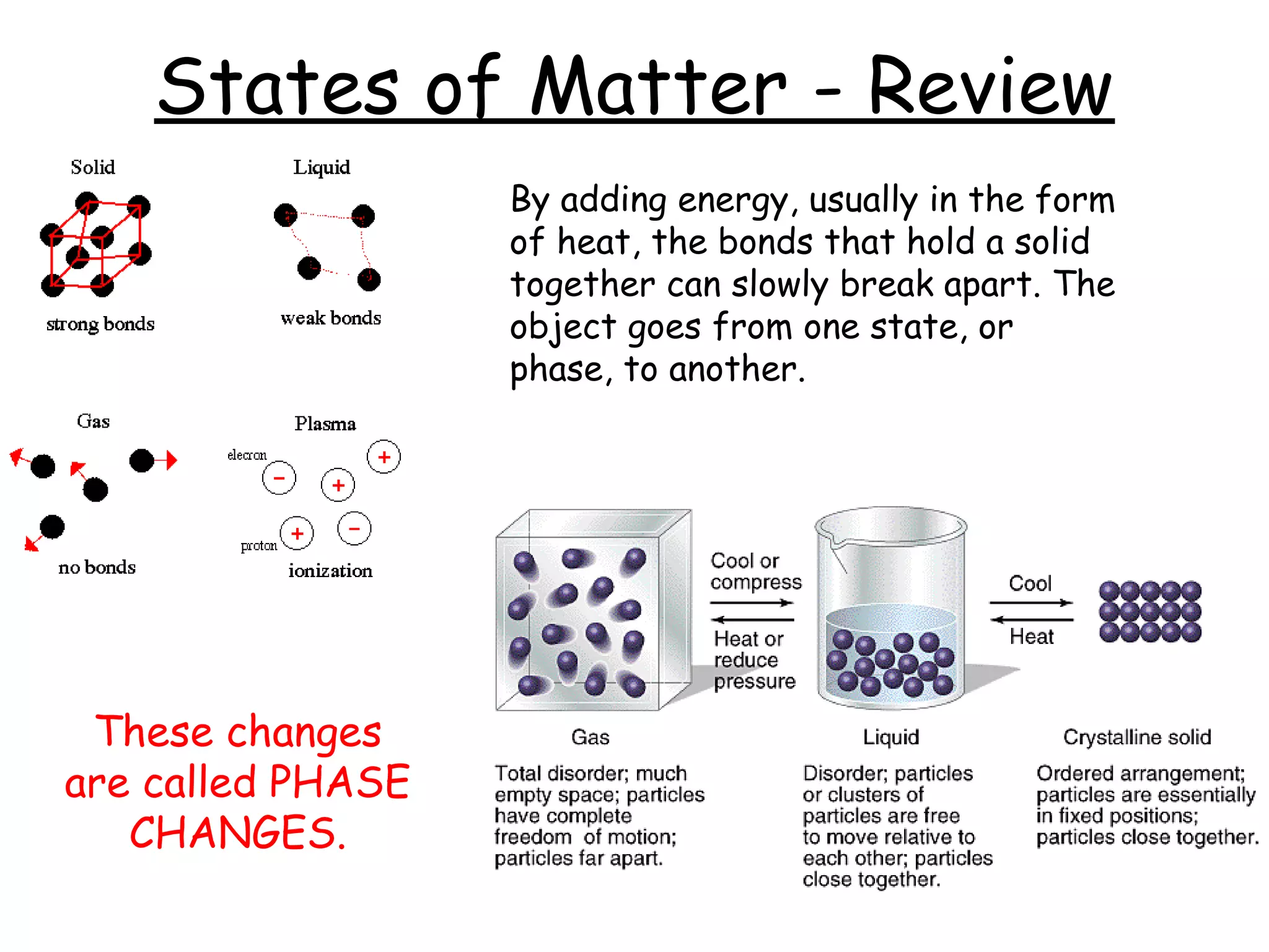 Phase changes | PPT