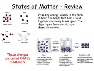 Phase changes | PPT