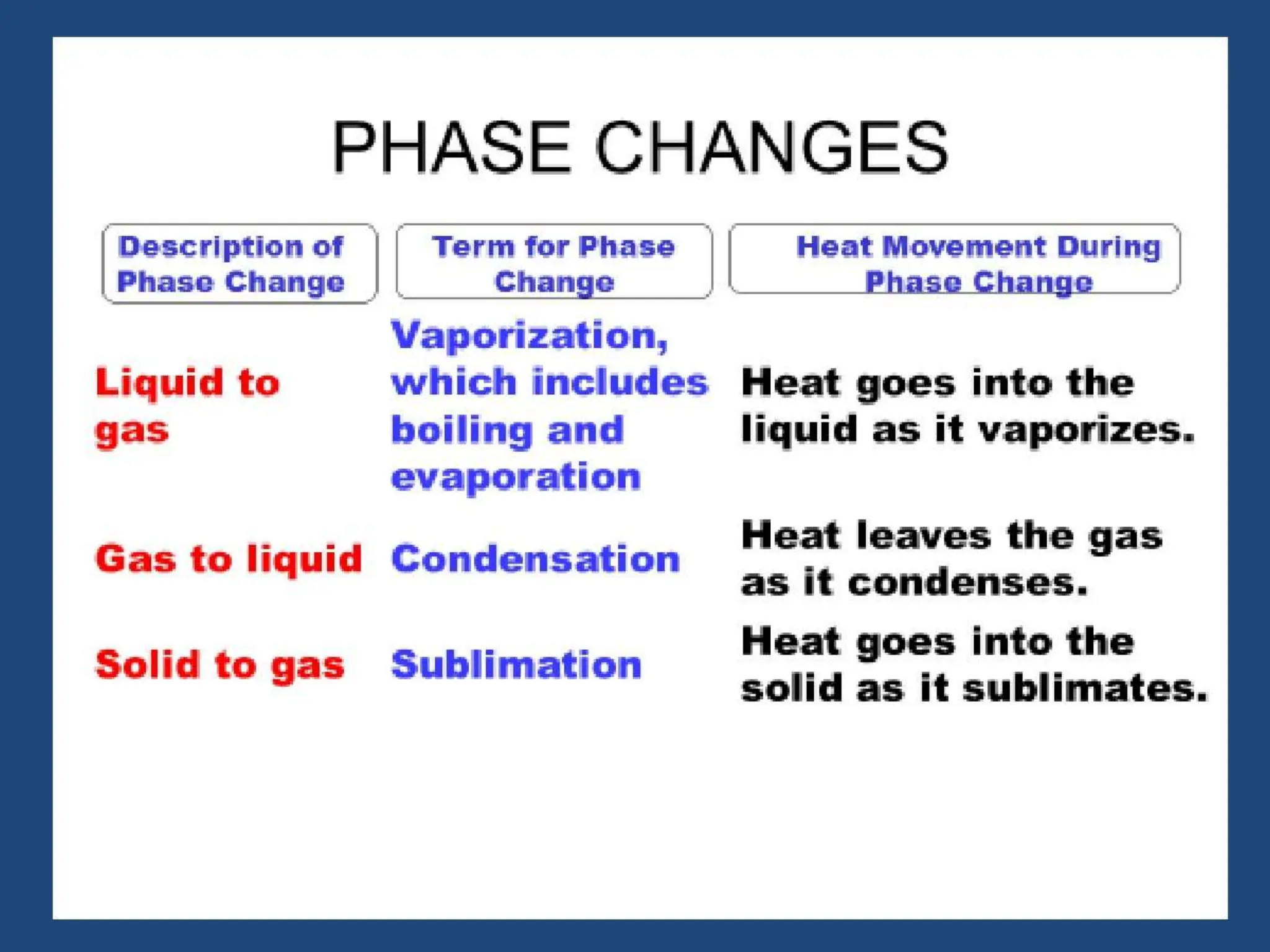 phasechanges-150908181438-lva1-app6892.pptx | Chemistry | Science