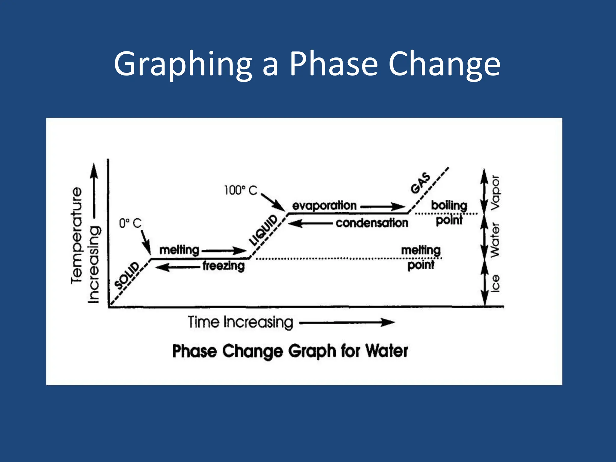 phasechanges-150908181438-lva1-app6892.pptx | Chemistry | Science