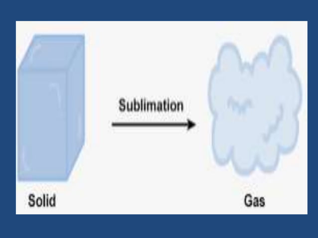 phasechangesdifferencesindefinitionppt.. | PPT
