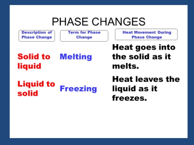 Phase changes | PPT