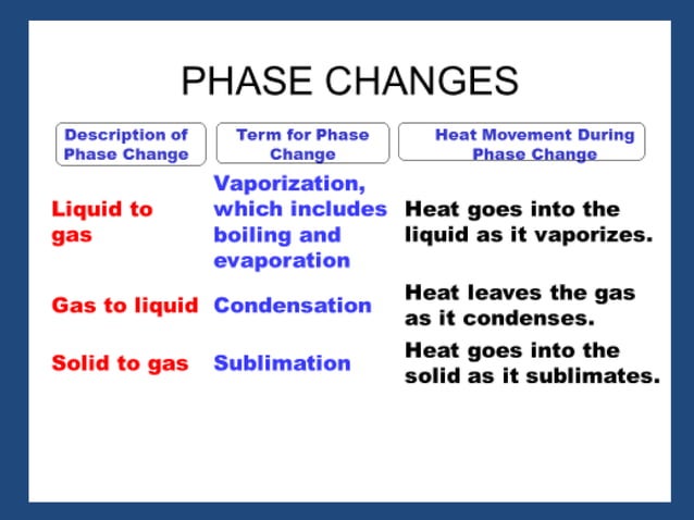 Phase changes | PPT