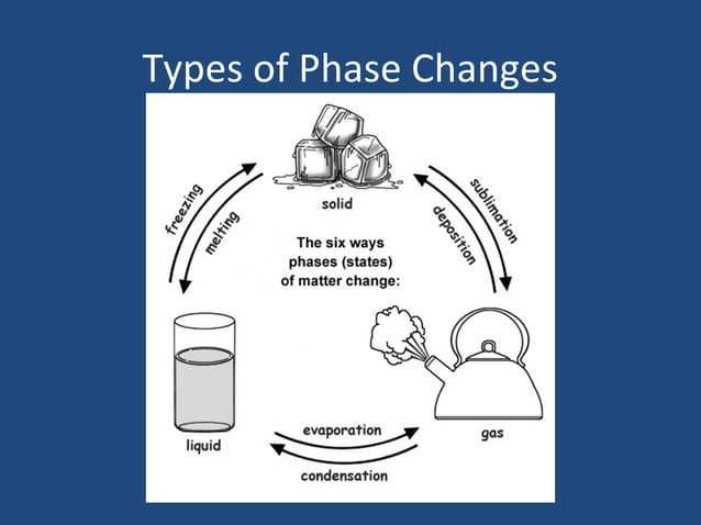 Phase changes | PPT