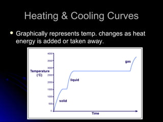 Phase changes | PPT