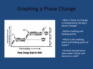 phasechanges.pptx