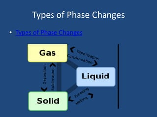 phasechanges.ppt | Free Download