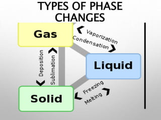 phasechanges.ppt