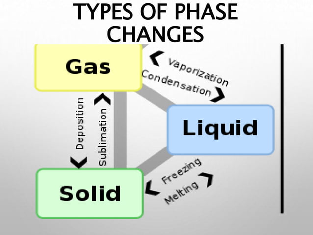 phasechanges.ppt