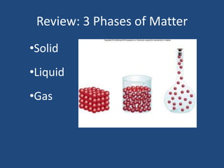 phasechanges.pptx | Chemistry | Science