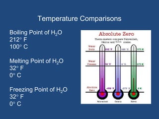 phasechanges.pptx | Chemistry | Science