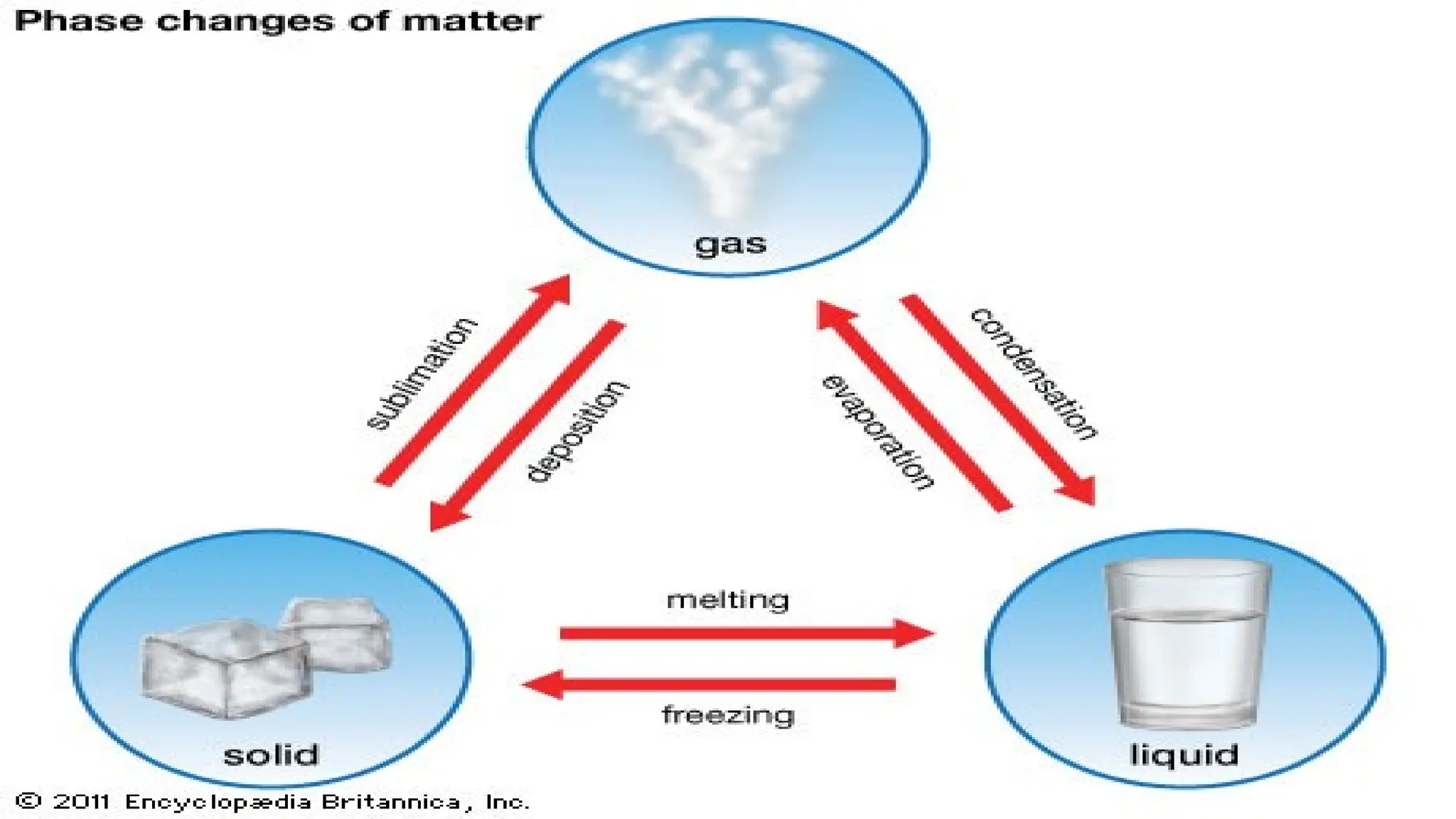 Phase Changes of State of Matter for Grade 7.pptx