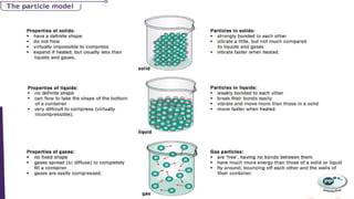 Phase Changes of State of Matter for Grade 7.pptx