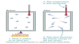 Phase Changes of State of Matter for Grade 7.pptx