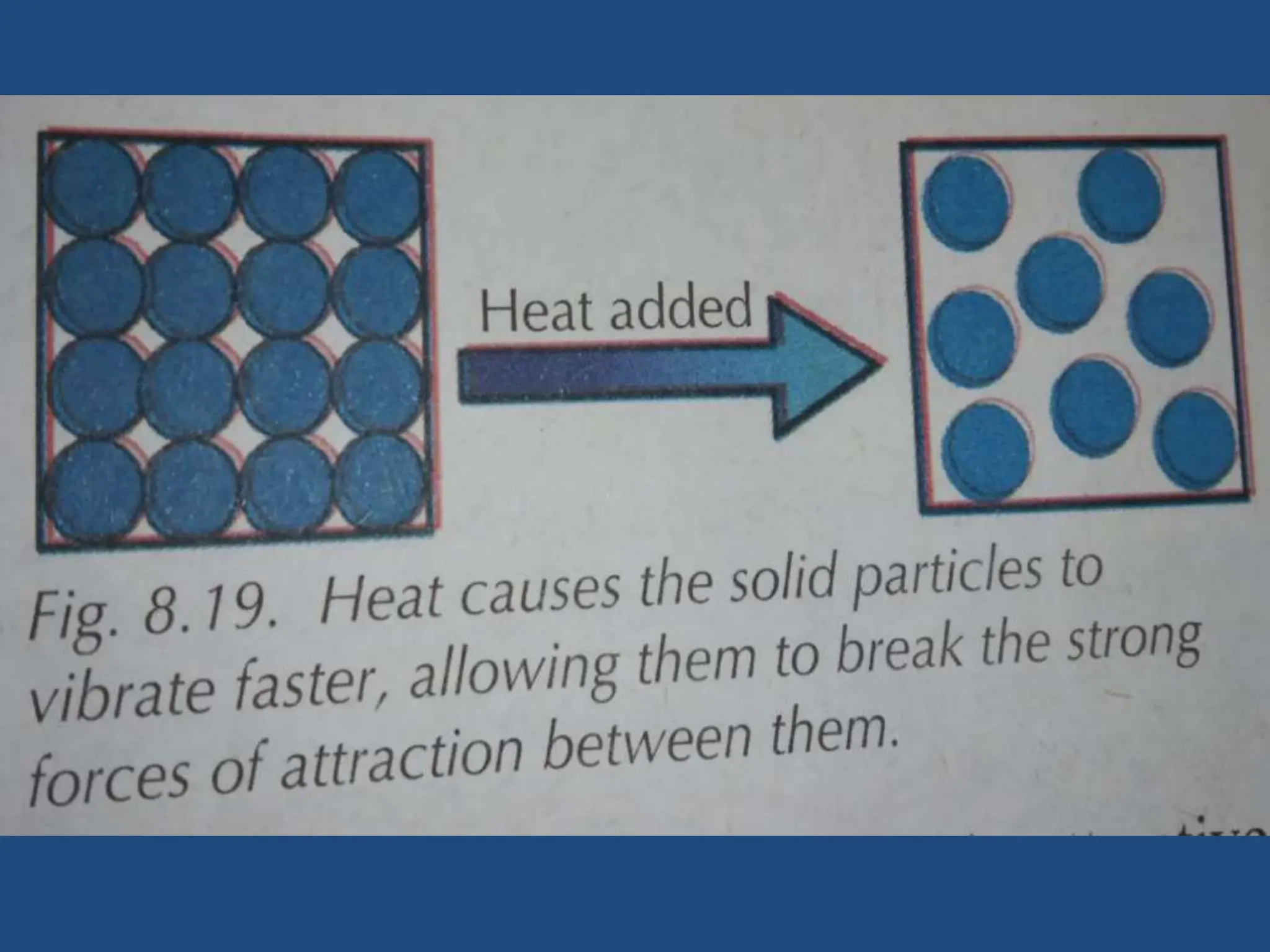 Phase Changes and the Particle Theory of Matter.ppt