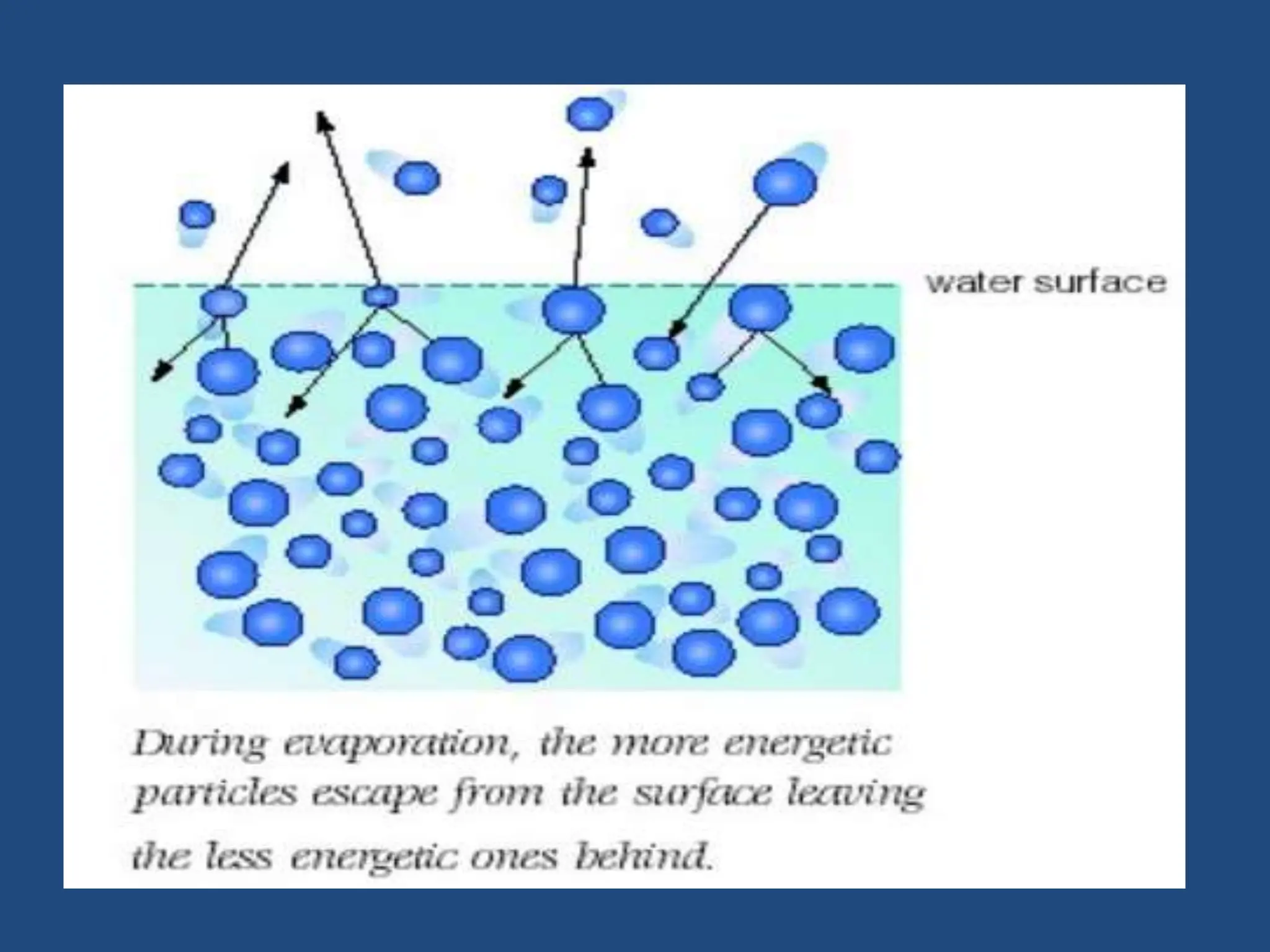 Phase Changes and the Particle Theory of Matter.ppt