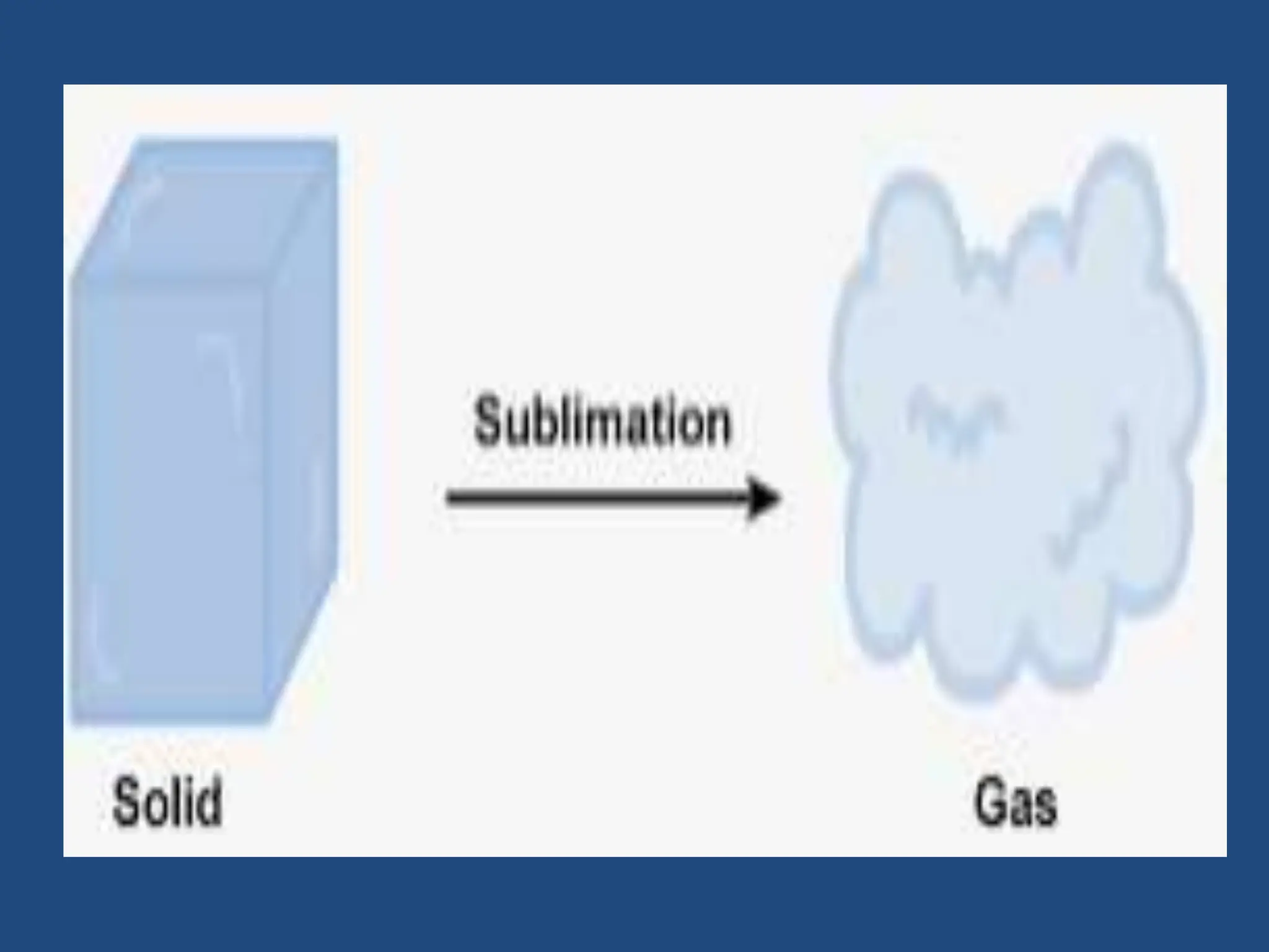 Phase Changes and the Particle Theory of Matter.ppt