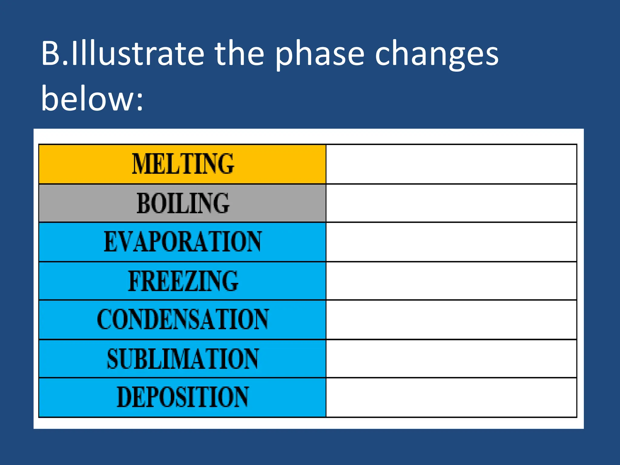 Phase Changes and the Particle Theory of Matter.ppt