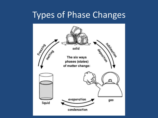Phase Changes and the Particle Theory of Matter.ppt | Chemistry | Science