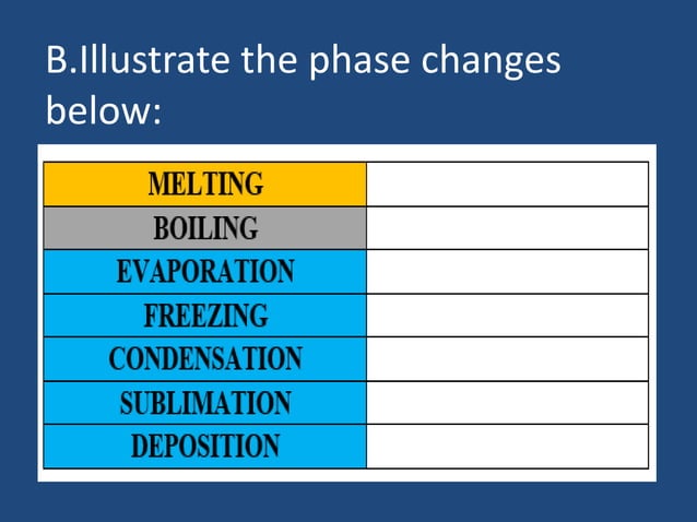 Phase Changes and the Particle Theory of Matter.ppt | Chemistry | Science