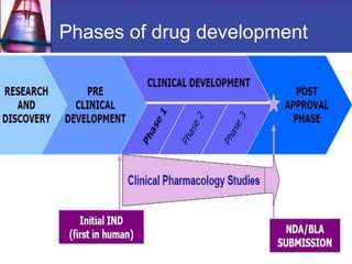 Phase clinicaltrial | PPTX