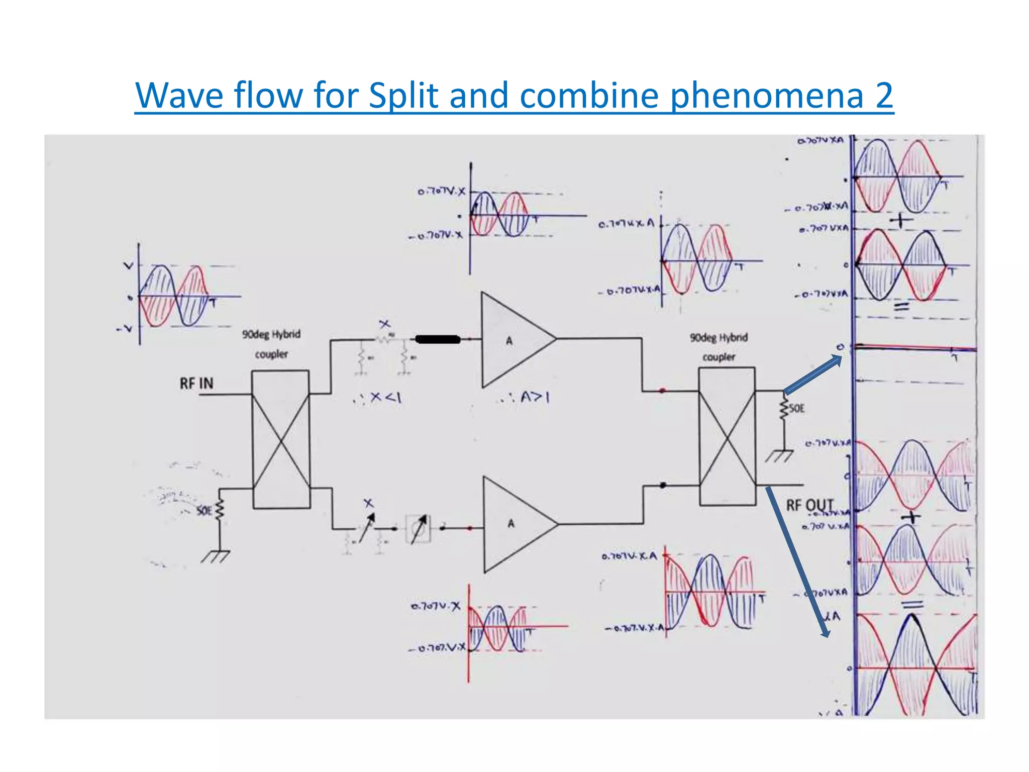 Phase combining of high power amplifier | PPTX