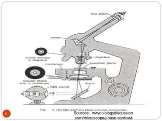 Phase contrast microscope | PPTX