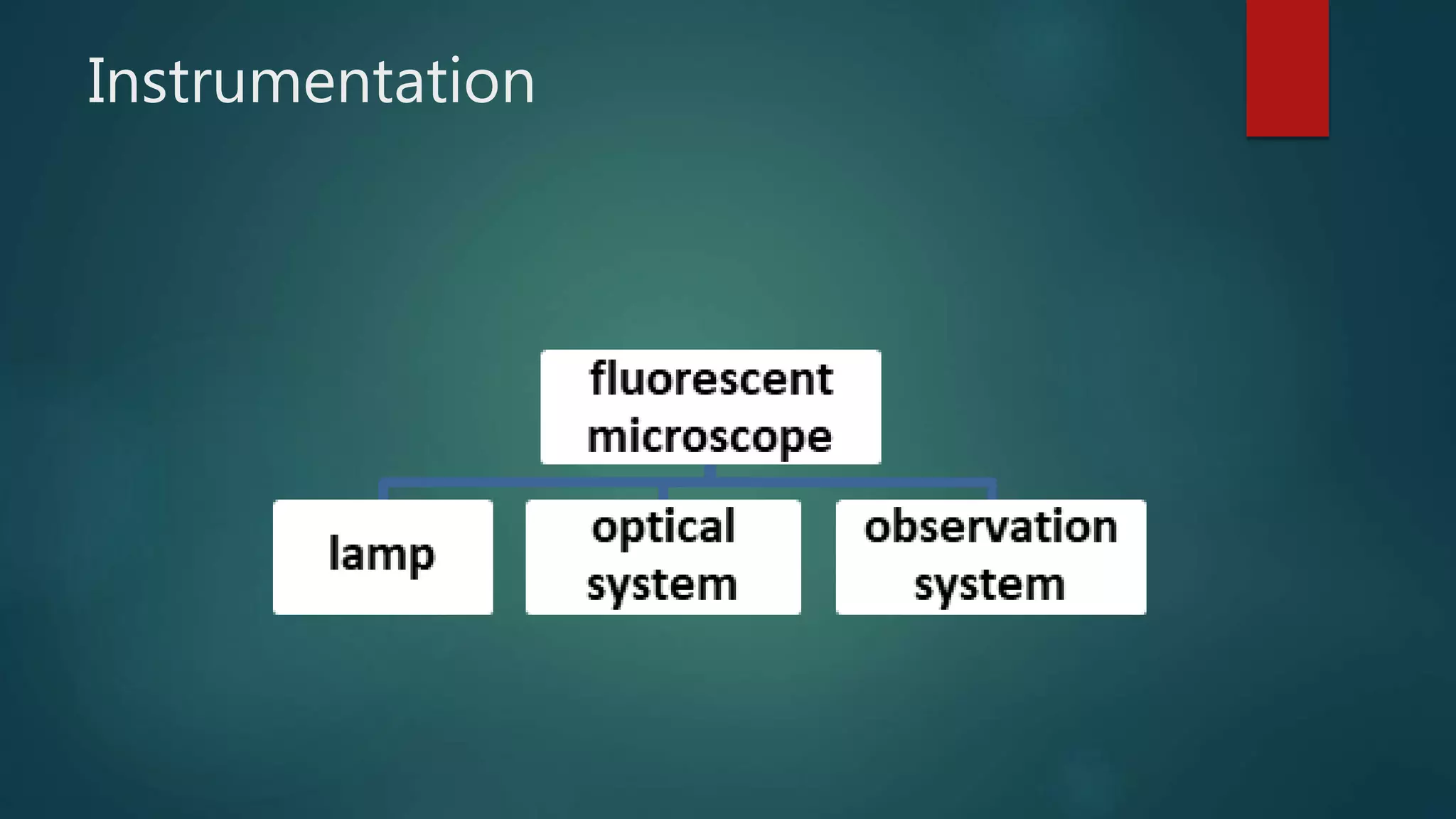 Phase contrast and Fluorescent microscope | PPTX