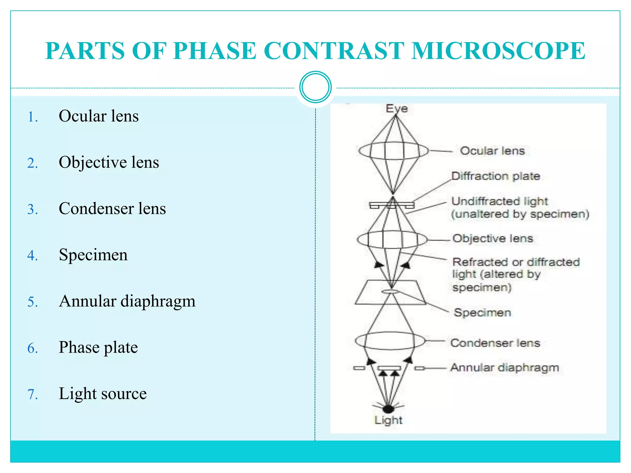 Phase contrast microscope | PPTX