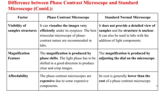 Phase contrast microscope | PPTX