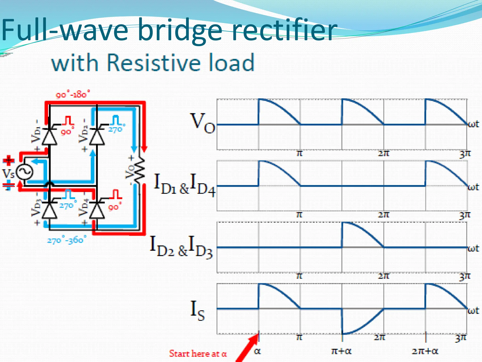 PHASE CONTROLLED RECTIFIERS.pdf power electronics | PPT