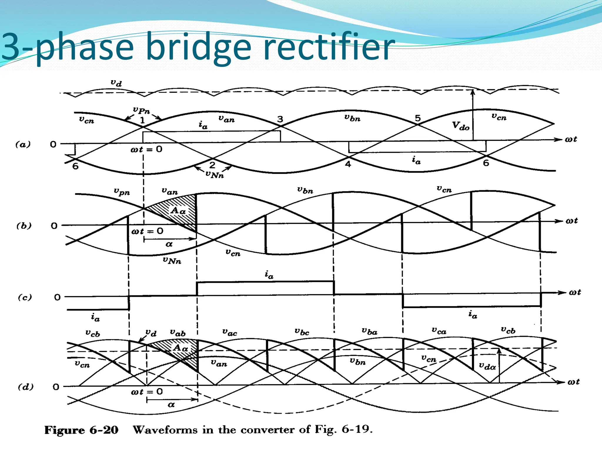 PHASE CONTROLLED RECTIFIERS.pdf power electronics | PDF