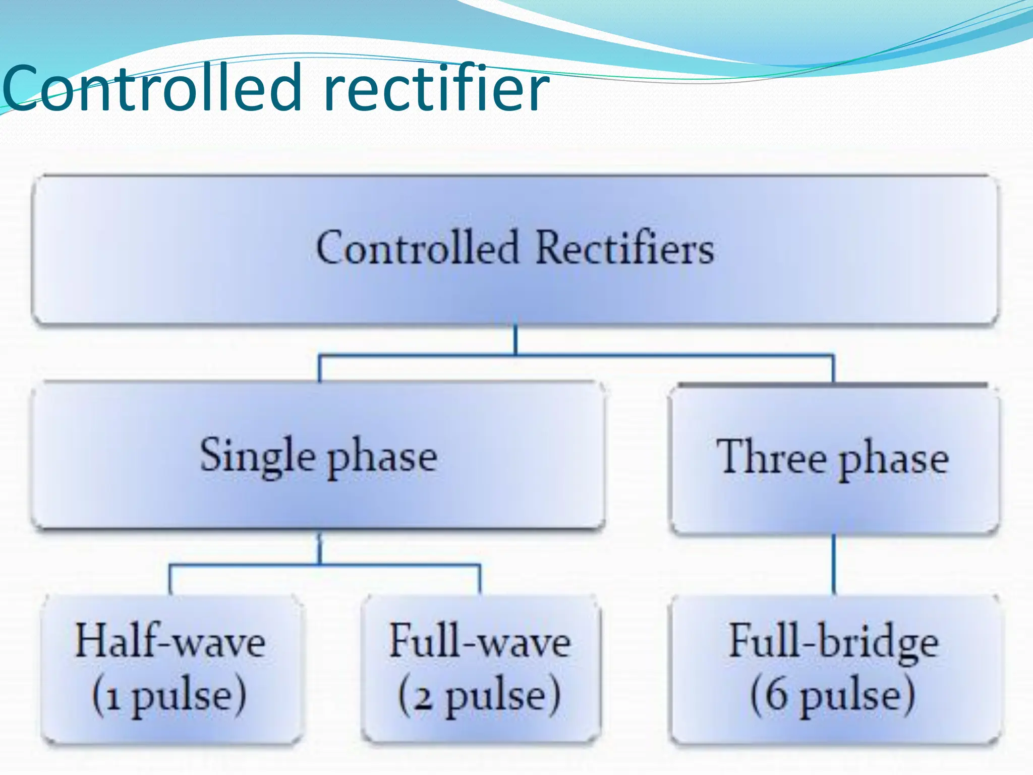 PHASE CONTROLLED RECTIFIERS.pdf power electronics | PPT