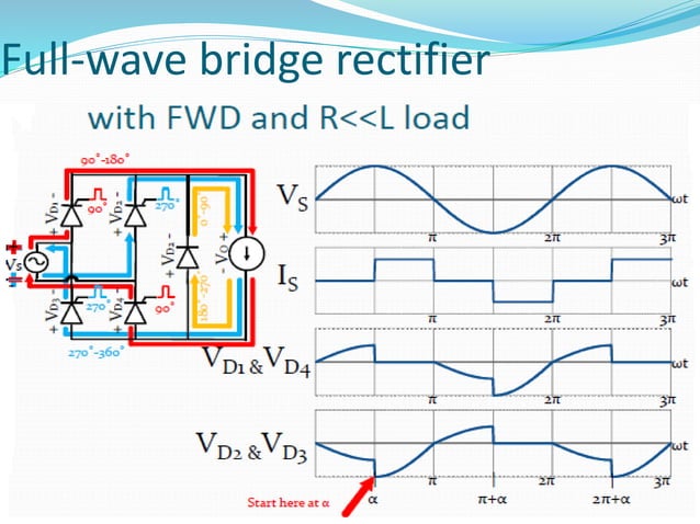 PHASE CONTROLLED RECTIFIERS.pdf power electronics | PPT