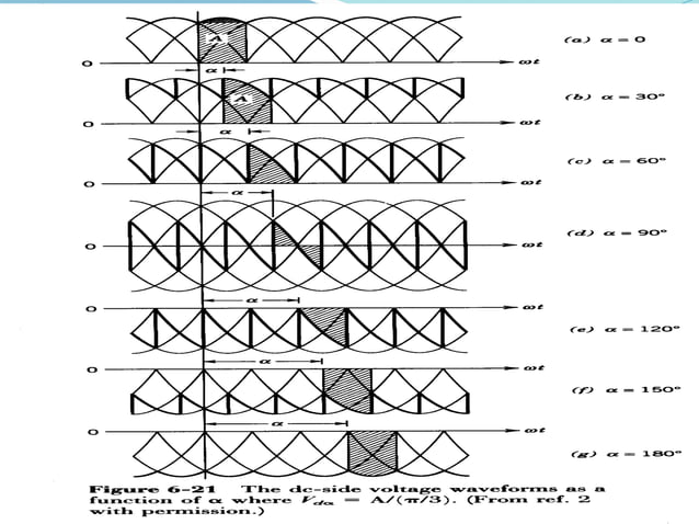 PHASE CONTROLLED RECTIFIERS.pdf power electronics | PPT