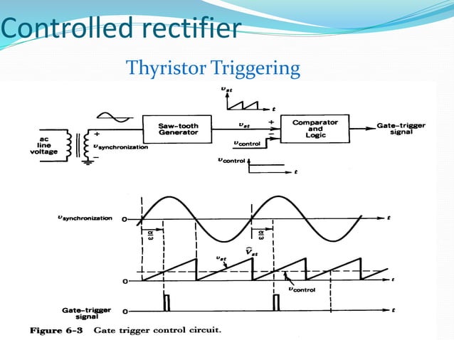 PHASE CONTROLLED RECTIFIERS.pdf power electronics | PPT