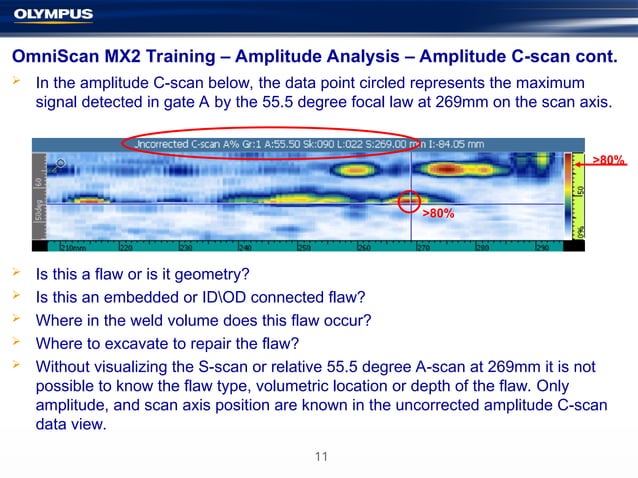 Phased Array Analysis Amplitude Training.ppt
