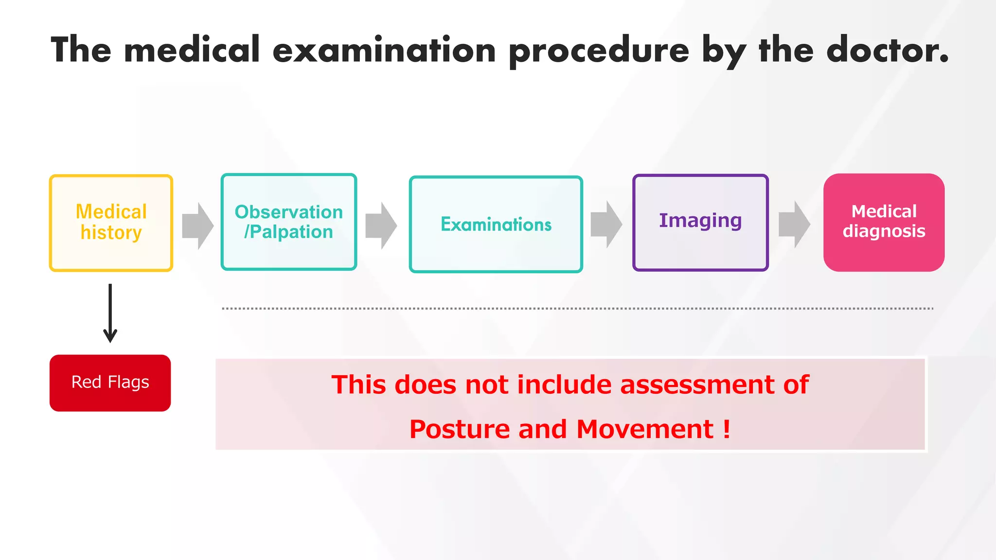 Phased approach of Connecting from posture and movement assessment (1).pdf