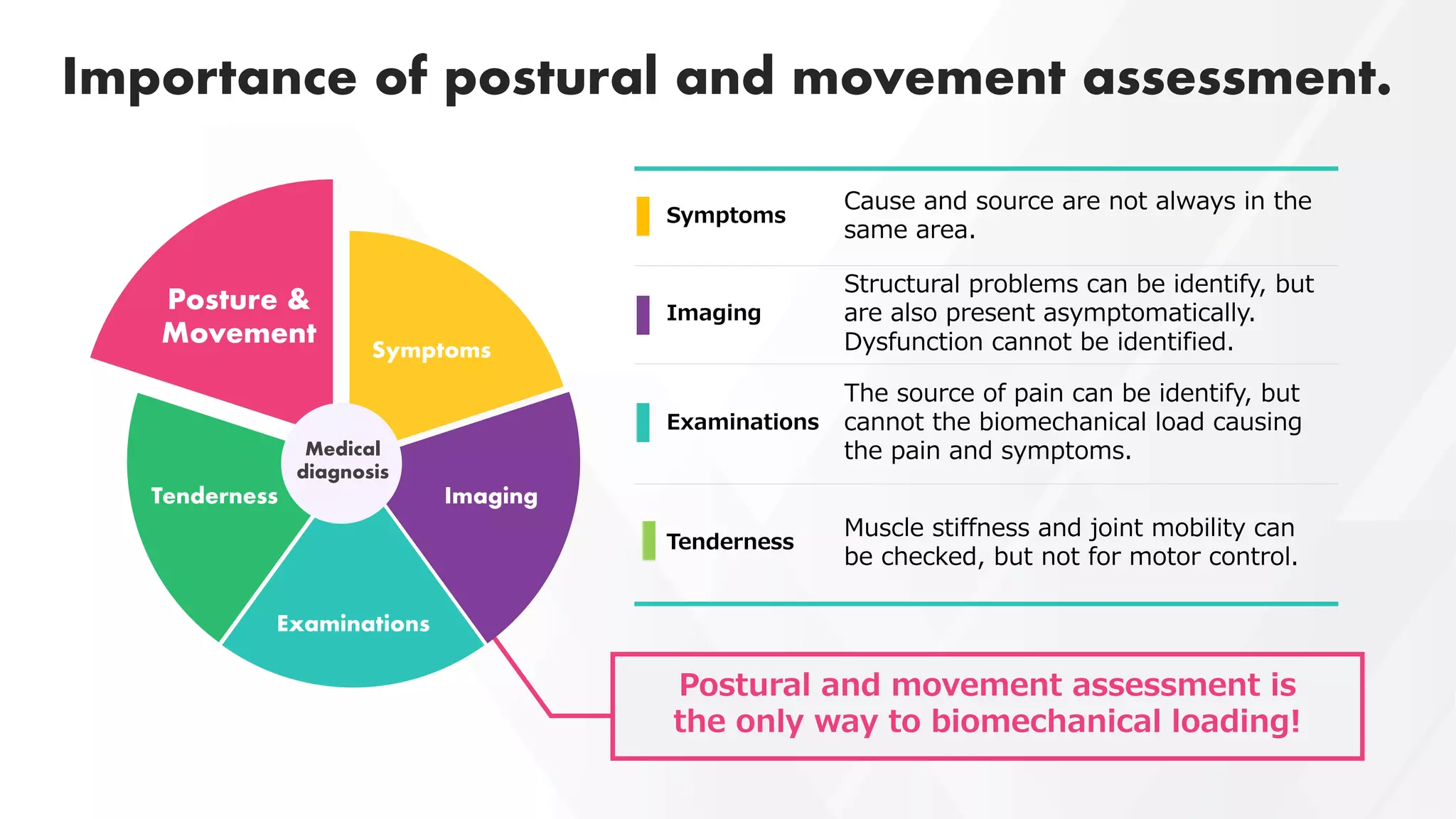 Phased approach of Connecting from posture and movement assessment (1).pdf