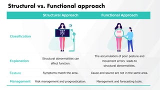 Phased approach of Connecting from posture and movement assessment (1).pdf