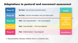 Phased approach of Connecting from posture and movement assessment (1).pdf