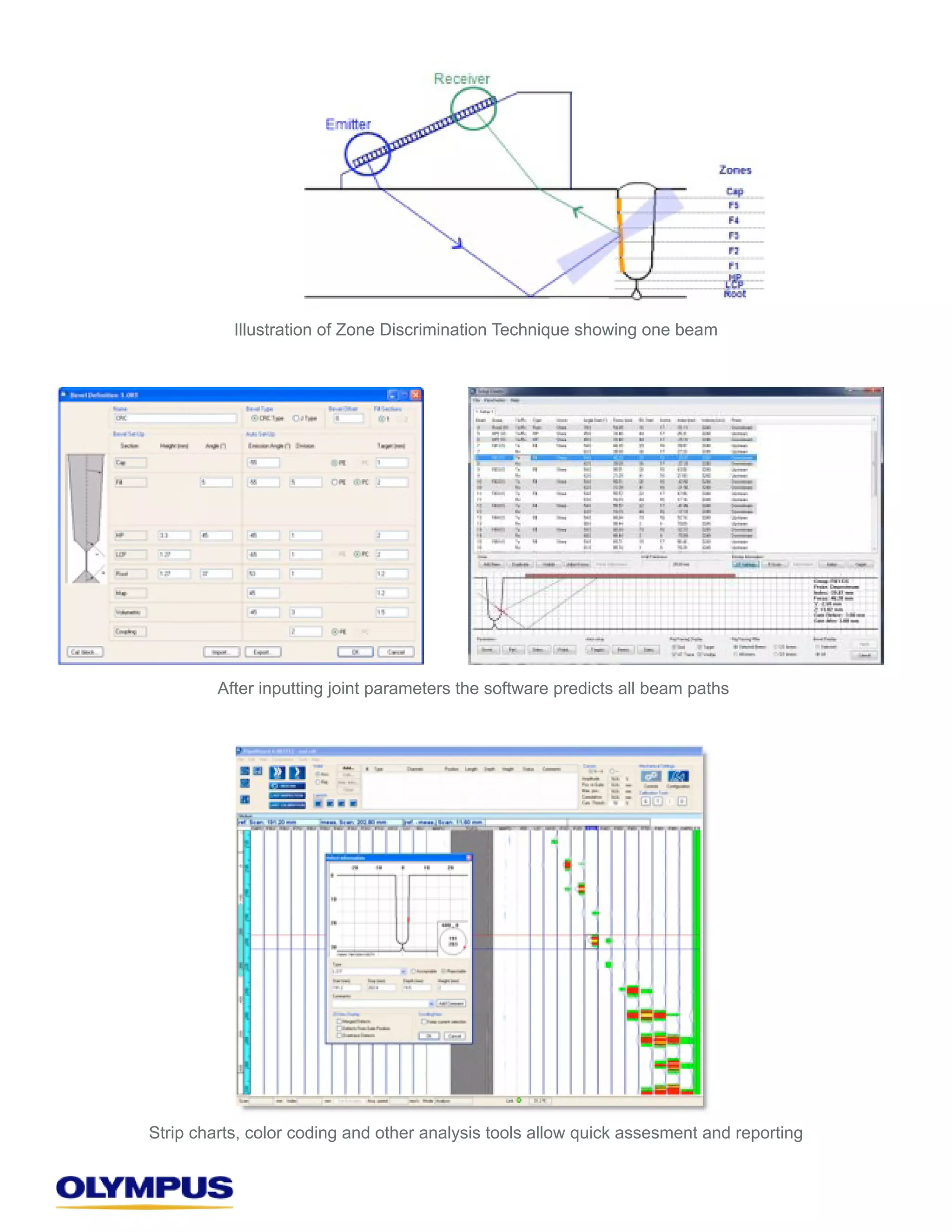 Phased Array Pipeline Zone Discrimination Inspection | PDF