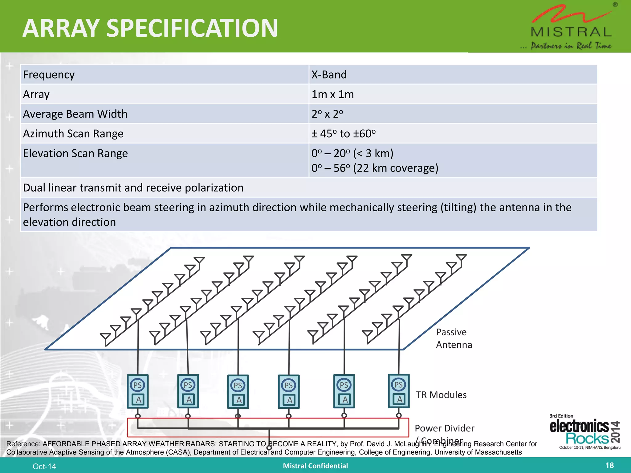 Multi-Funtion Phased Array Radar | PDF