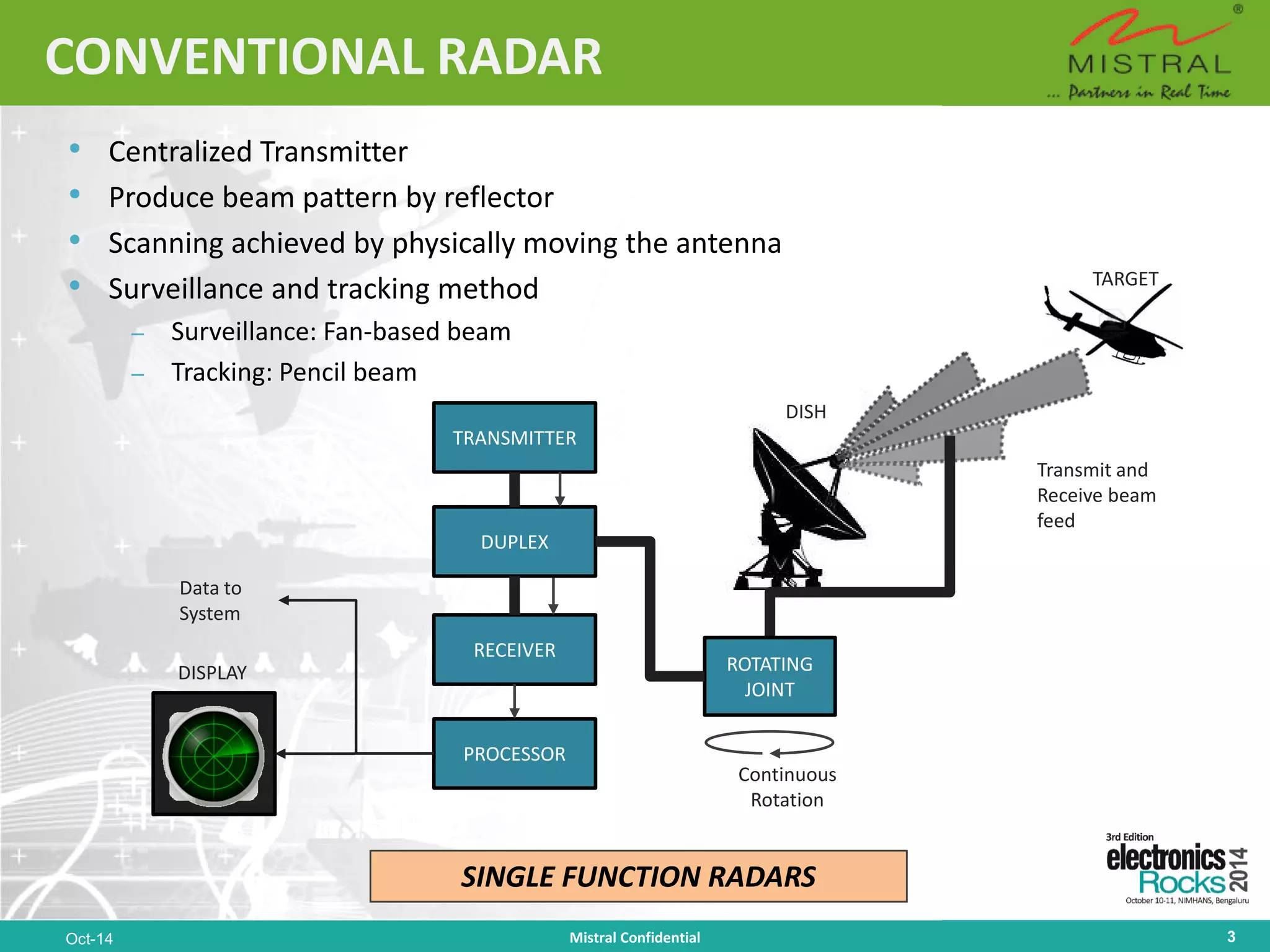 Multi-Funtion Phased Array Radar | PDF