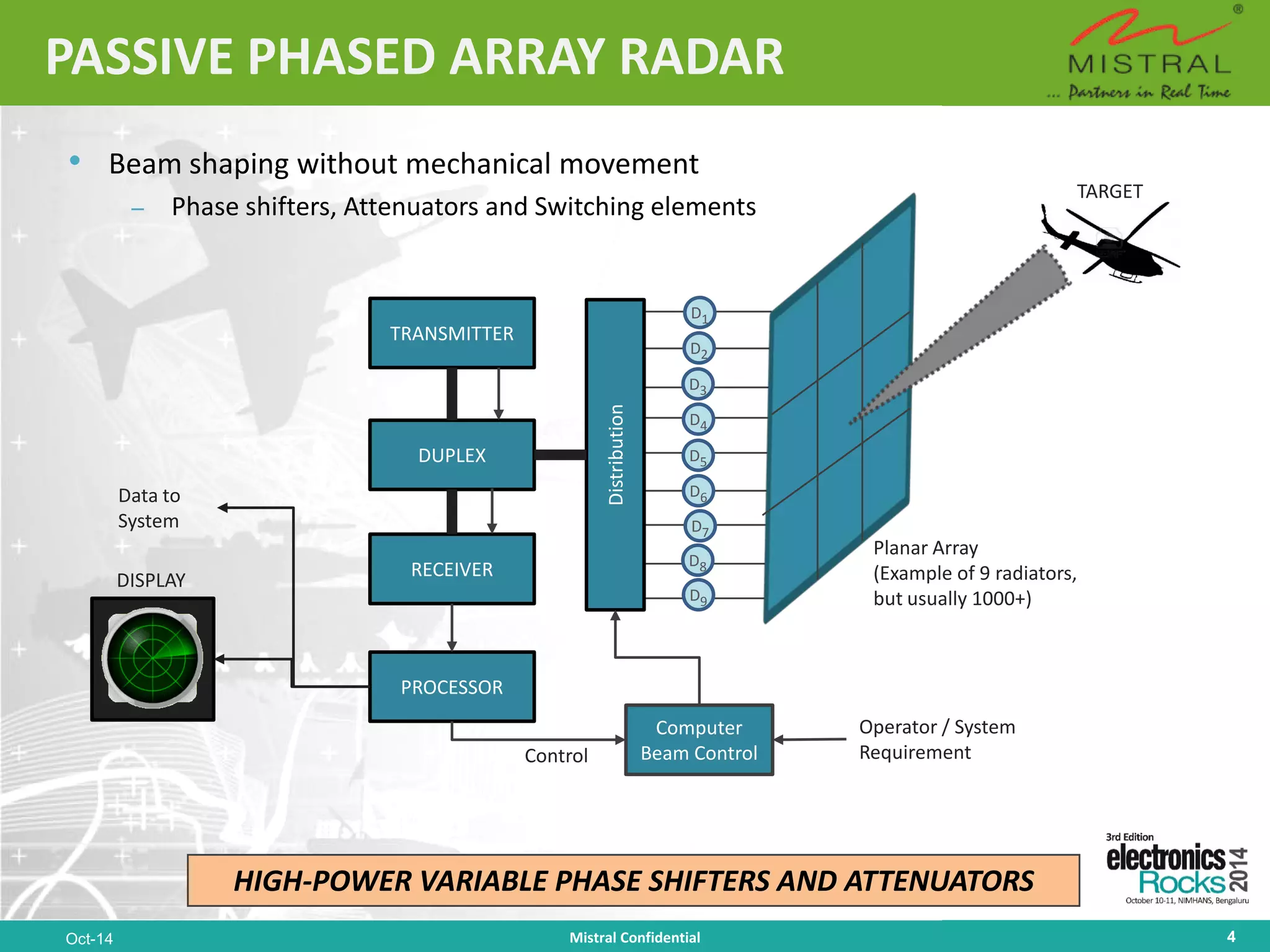 Multi-Funtion Phased Array Radar | PDF