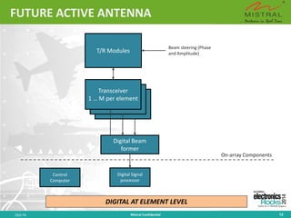 Multi-Funtion Phased Array Radar | PDF