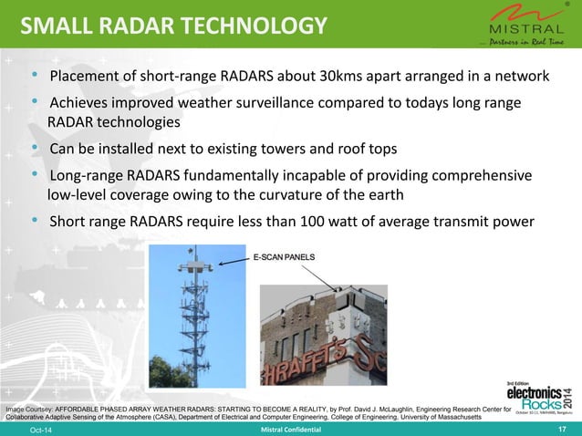 Multi-Funtion Phased Array Radar | PDF | Digital Audio | Computer ...
