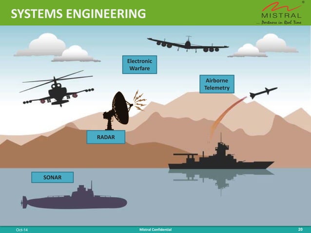Multi-Funtion Phased Array Radar | PDF | Digital Audio | Computer ...
