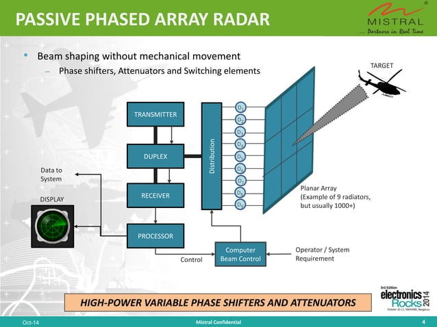 Multi-Funtion Phased Array Radar | PDF | Digital Audio | Computer ...